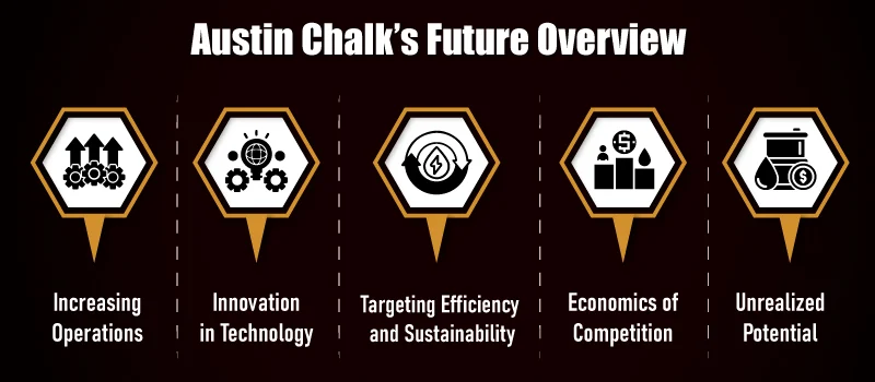 Austin Chalk: A Hidden Gem in Oil and Gas Exploration