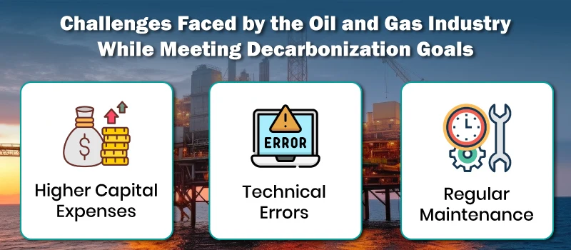 Decarbonization in the Oil and Gas: Transforming Offshore Drilling for ...