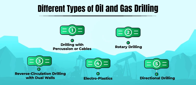 Understanding the Basics of Oil and Gas Drilling