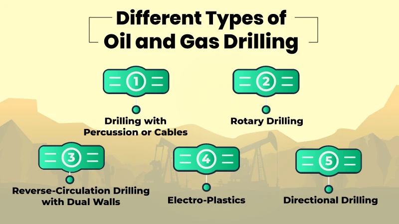 Crude Oil & Natural Gas Productions, Reserves | Mineral View Info