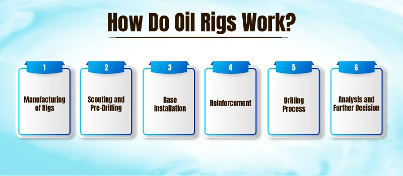 What are Oil Rigs and How Do They Work