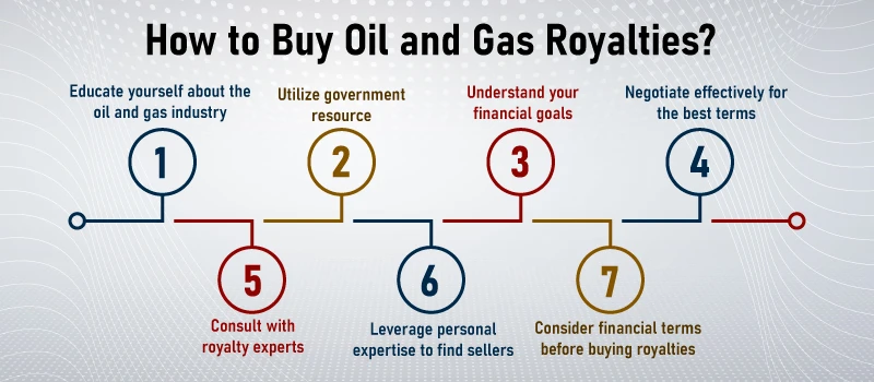Gain a Comprehensive Understanding of Oil and Gas Royalties