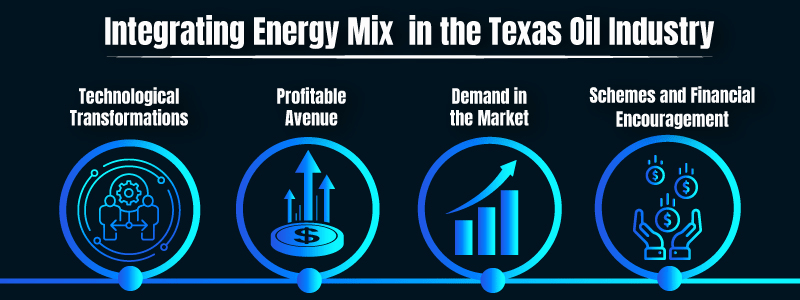 The Future of Oil Rigs in Texas