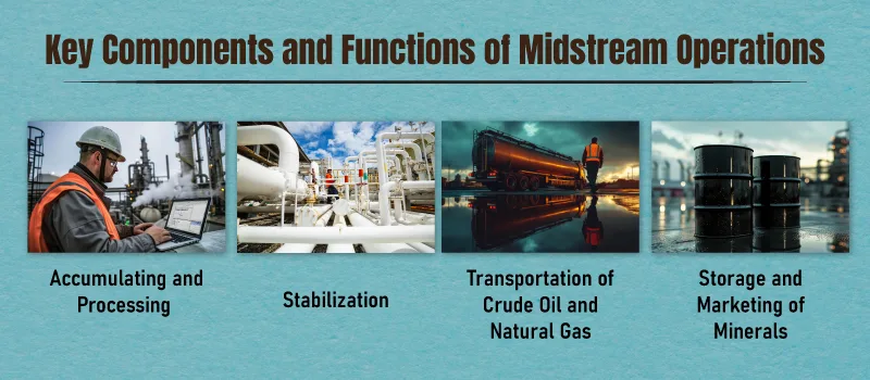 What is Midstream Oil and Gas Sector?