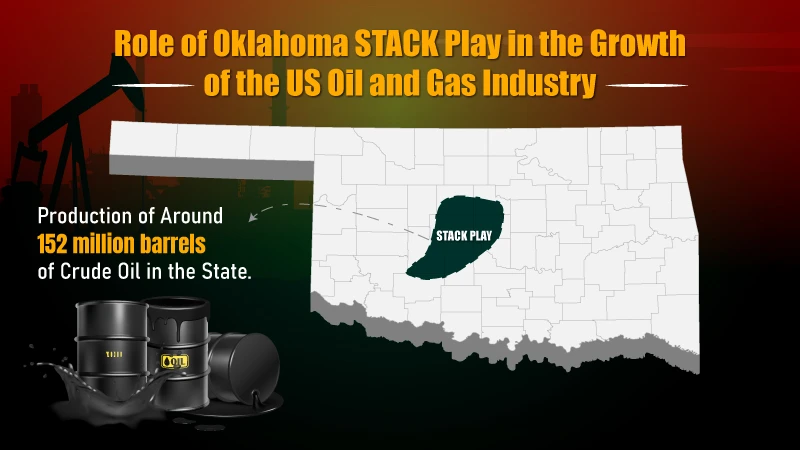 Role of Oklahoma STACK Play in the Enhancement of the Oil and Gas Industry.