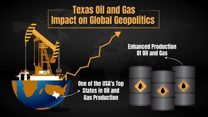 Texas Oil and Gas: Impact on Global Geopolitics