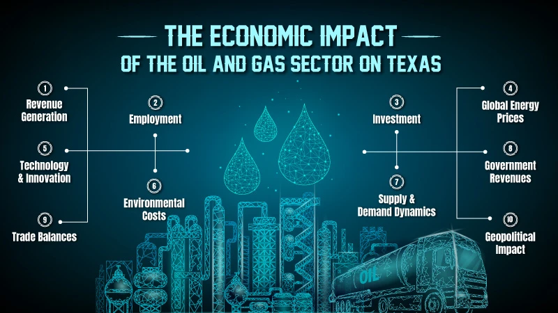 The Economic Impact of the Oil and Gas Sector on Texas.