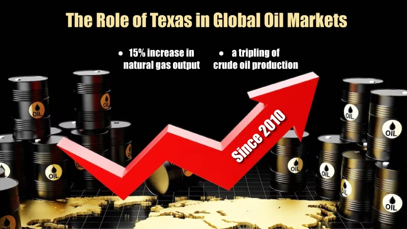 Crude Oil & Natural Gas Productions, Reserves | Mineral View Info