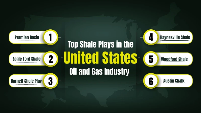 Top Shale Plays in the United States Oil and Gas Industry