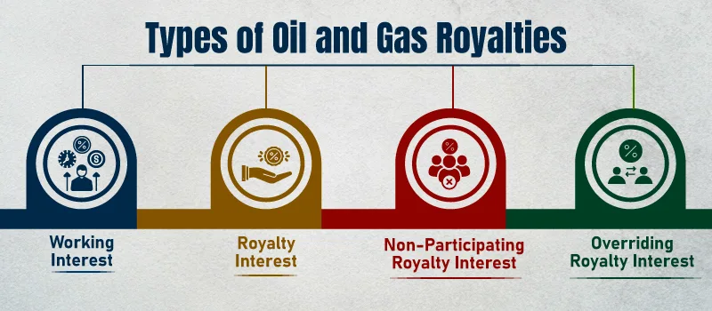 Gain a Comprehensive Understanding of Oil and Gas Royalties