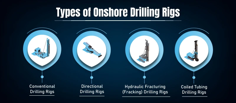 Exploring Onshore Drilling in the Oil and Gas Industry