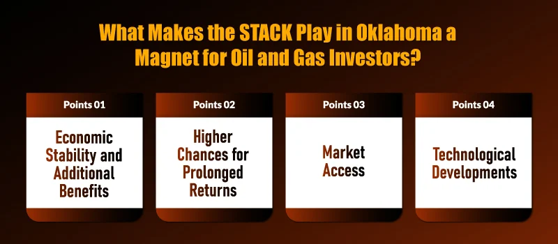 Role of Oklahoma STACK Play in the Enhancement of the Oil and Gas Industry.