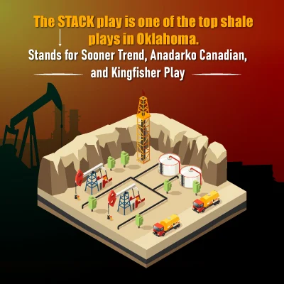 Role of Oklahoma STACK Play in the Enhancement of the Oil and Gas Industry.