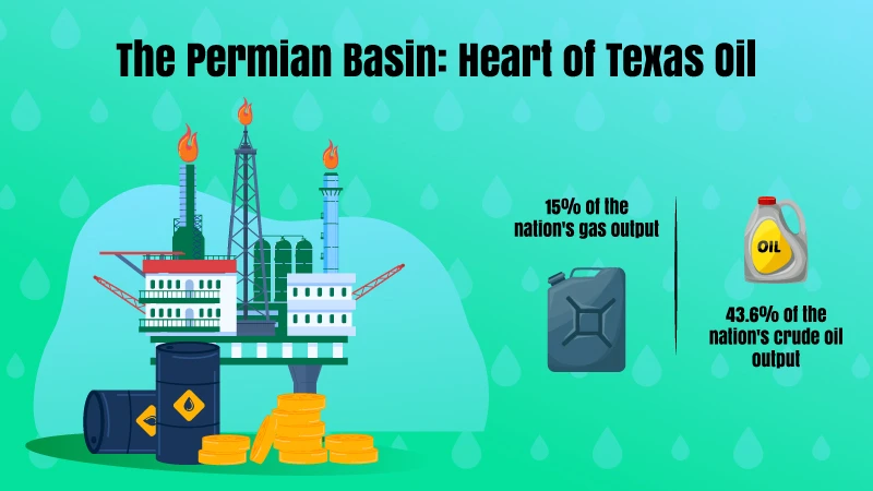 The Permian Basin: Heart of Texas Oil and Gas