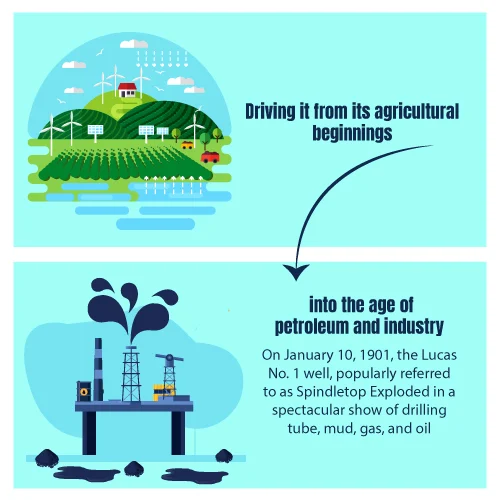 Crude Oil & Natural Gas Productions, Reserves | Mineral View Info