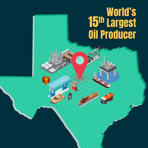The Economic Impact of the Oil and Gas Sector on Texas.