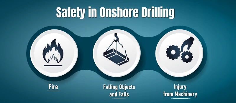 Exploring Onshore Drilling in the Oil and Gas Industry