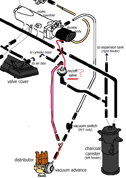 View topic: Vent pipe for injectors – The Mk1 Golf Owners Club