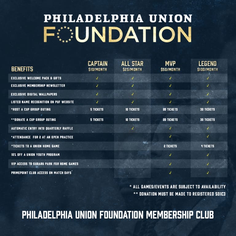 Foundation | PhiladelphiaUnion.com