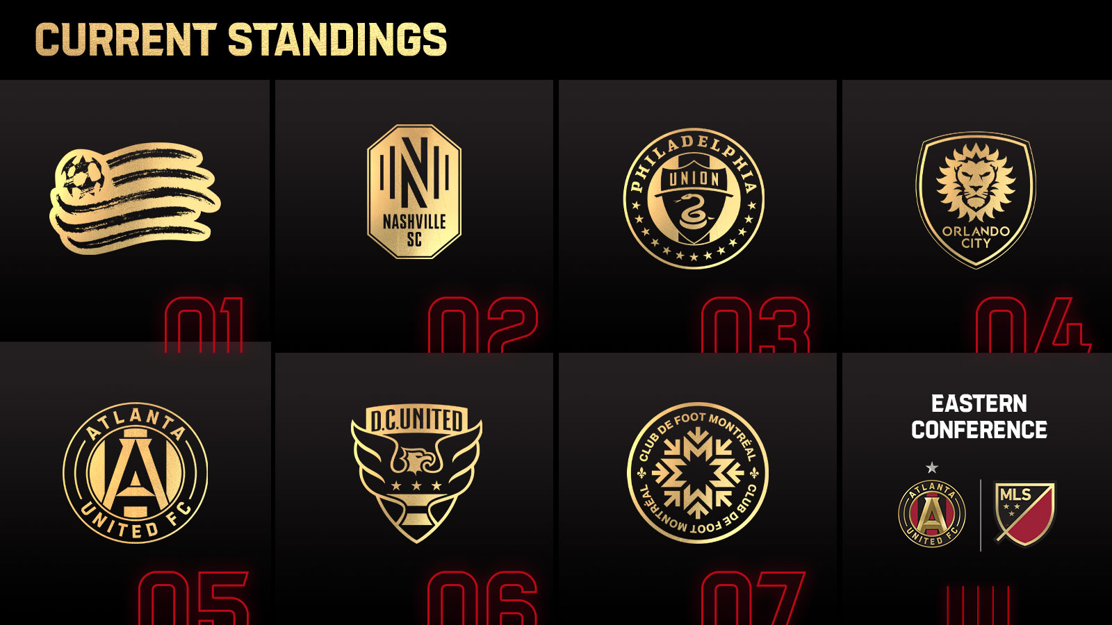 Across The Eastern Conference Table: Week 31 | Atlanta United FC