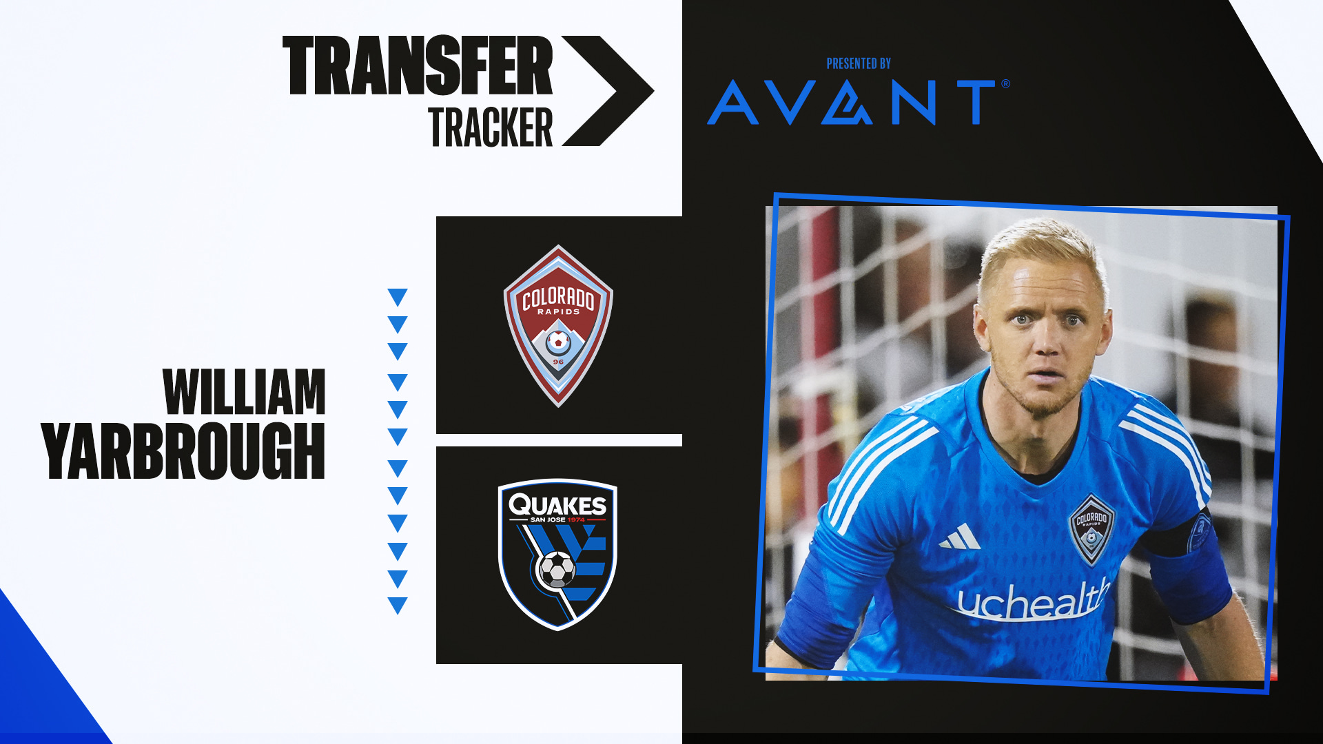 San Jose Earthquakes sign goalkeeper William Yarbrough | MLSSoccer.com