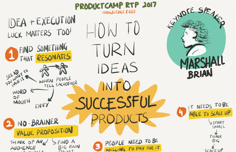 How to turn an Idea into a Successful Product