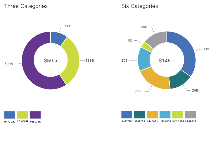 Using Colors For Data Visualization With Large Categories