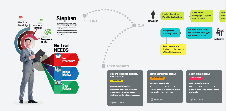 6 Benefits To Design Documentation