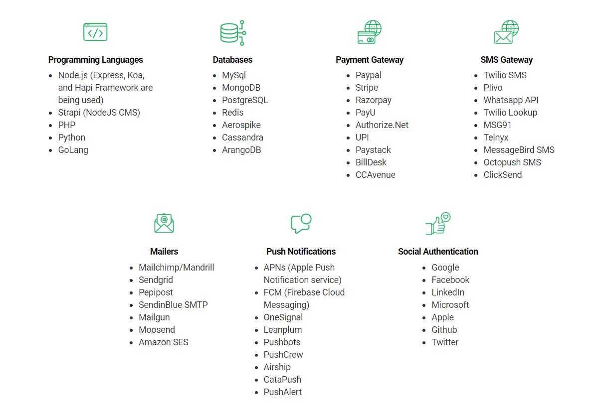 Software Product Design and Development | Intelligaia