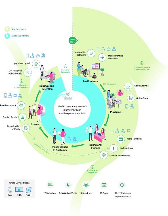 Software Product Design and Development | Intelligaia