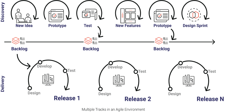 Software Product Design and Development | Intelligaia