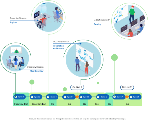 How Enterprise Architects can ignite and accelerate Enterprise Digital ...
