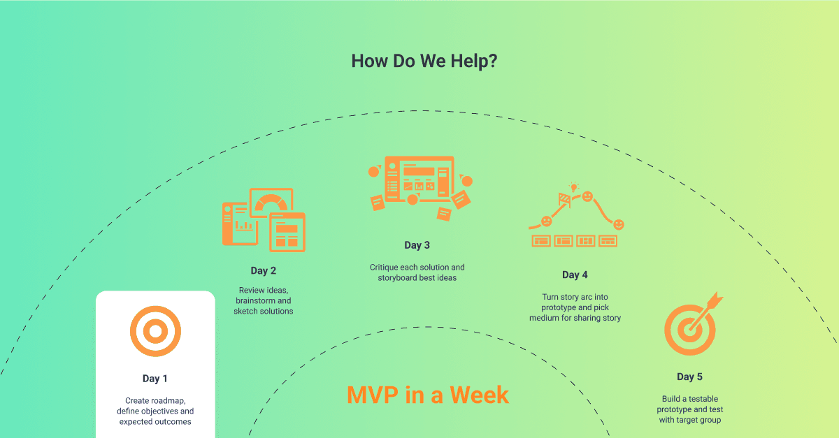 MVP & Virtual Design Thinking Workshop for Winning Products