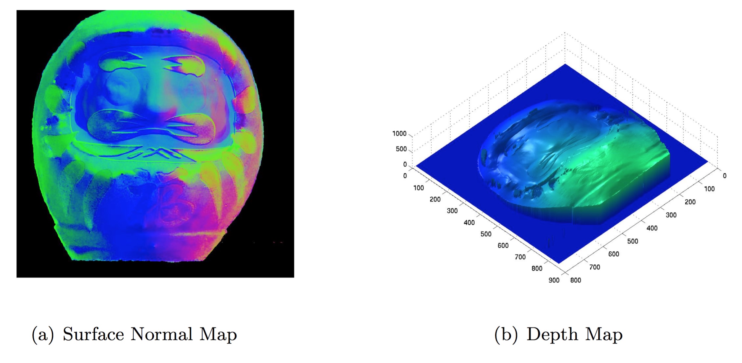 GitHub - ngohgia/photometric-stereo: Matlab implementation of ...