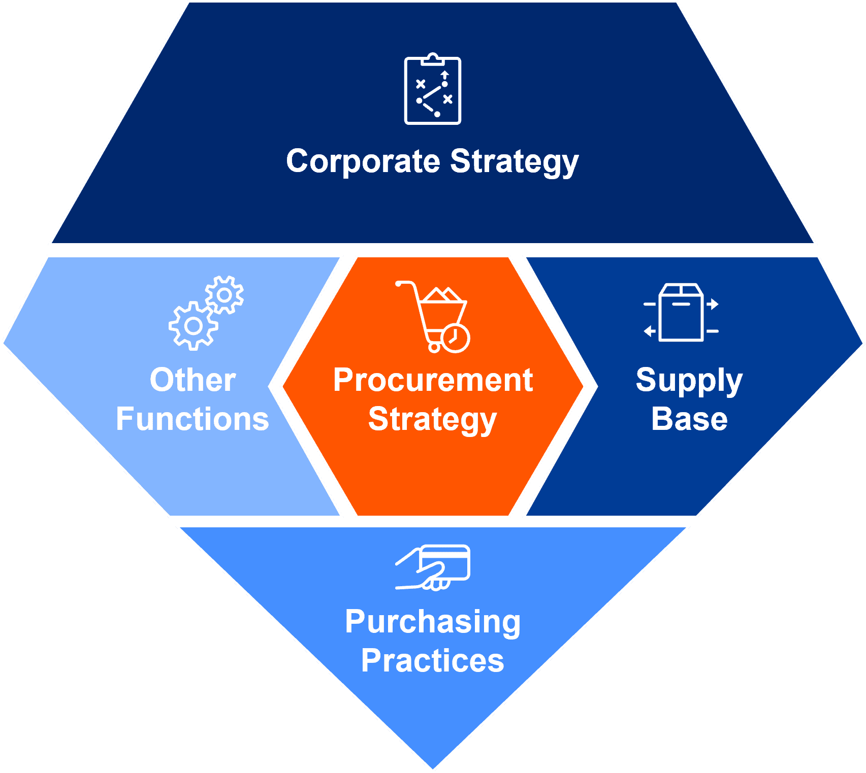 The Procurement Initiative