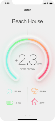 Crafting Visualizations Designathon - Modus Create
