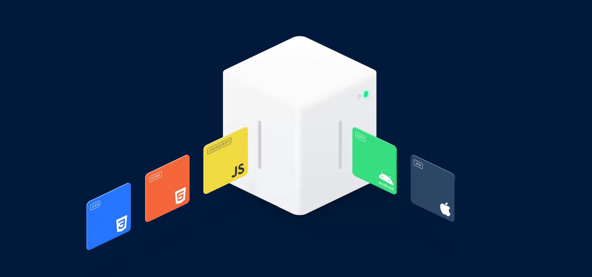 5 Reasons To Love Ionic Appflow Modus Create