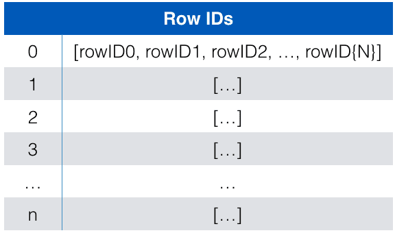 React Native Listview With Section Headers Modus Create