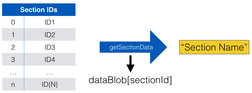 React Native Listview With Section Headers Modus Create