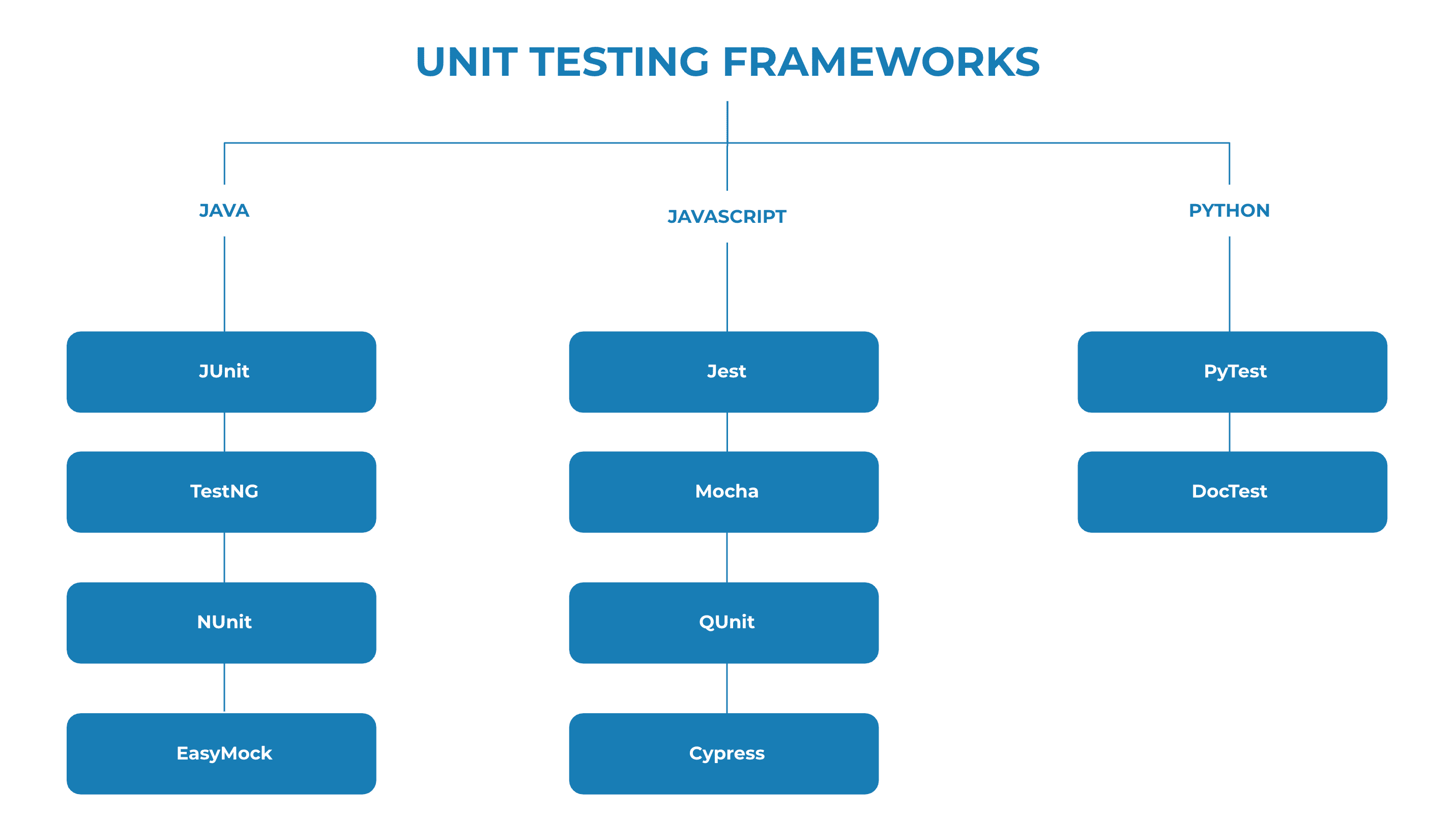 Here S Why You Should Write Unit Tests Modus Create