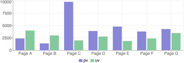 Ext Js To React Charting Modus Create