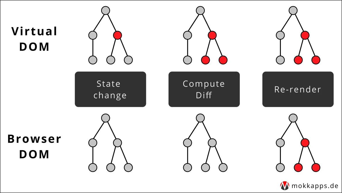 Debug Why React (Re-)Renders a Component Debug Why React (Re-)Renders a Component