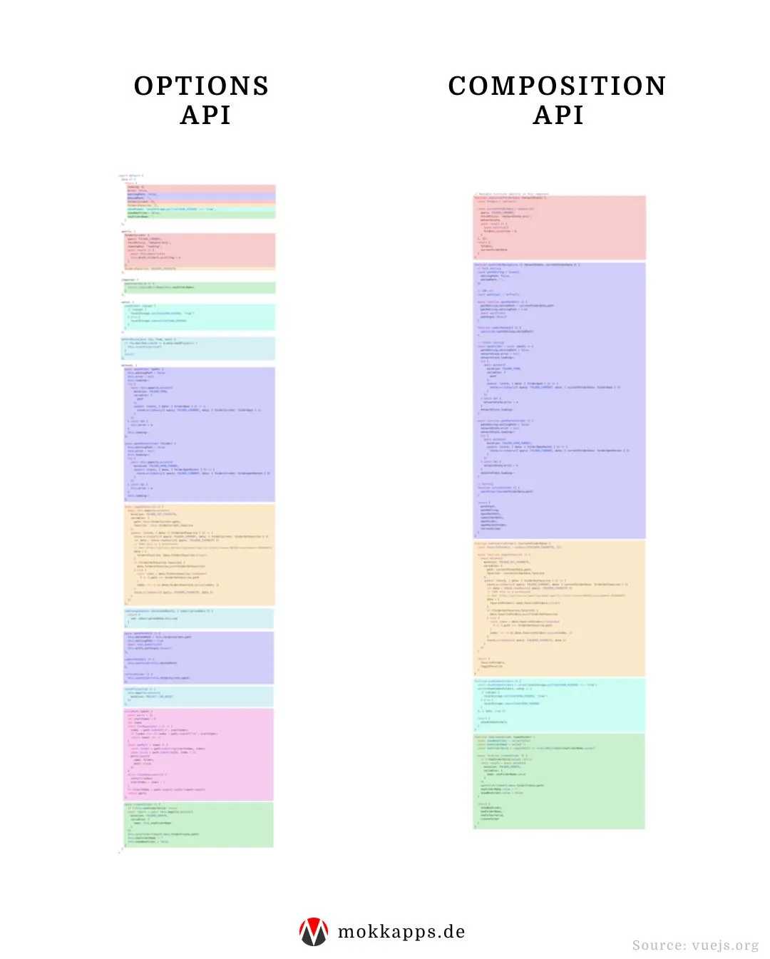 Why I Love Vue 3's Composition API why-i-love-vue-3-s-composition-api