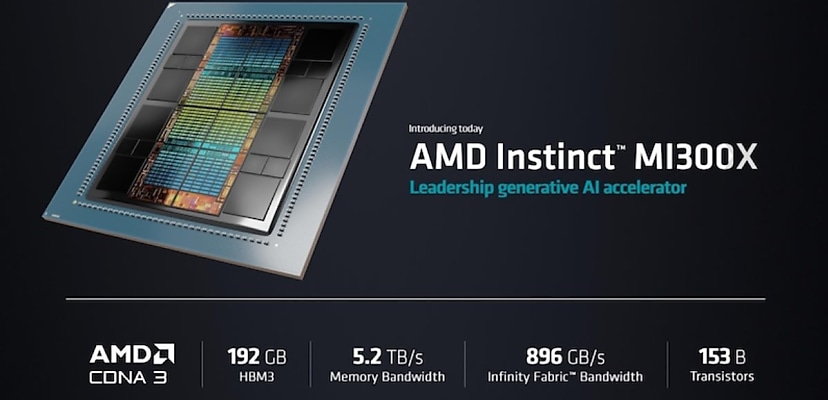 AMD launches world’s fastest AI accelerator chipset - Cyber Daily