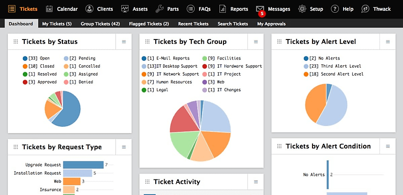 SolarWinds releases third Web Help Desk patch to address known flaw ...