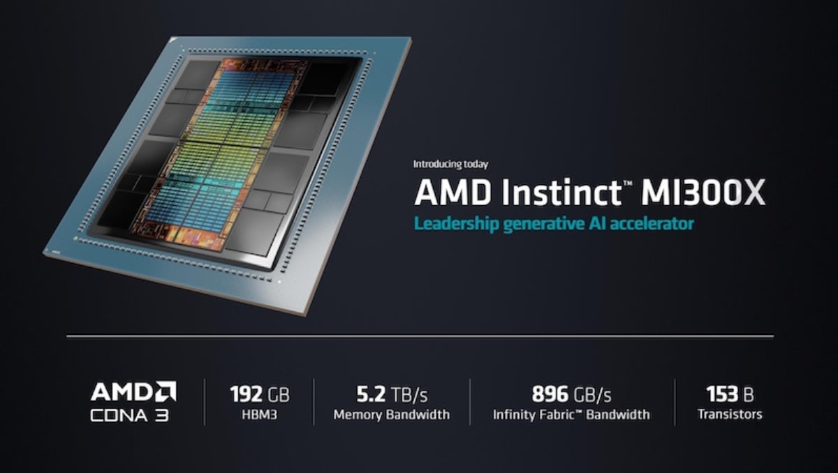 AMD launches world’s fastest AI accelerator chipset - Cyber Daily