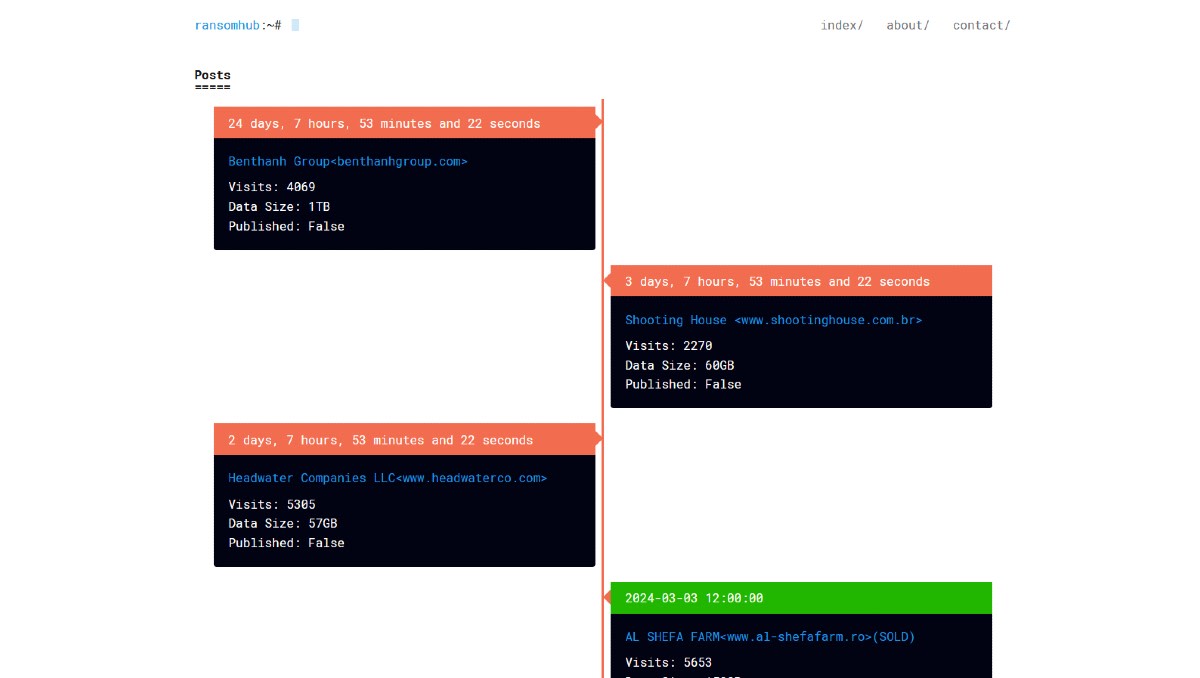 The rise of RansomHub: Uncovering a new ransomware-as-a-service ...