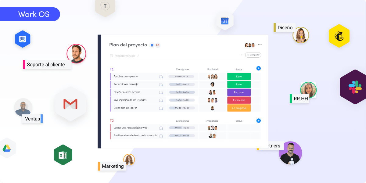 Work OS: una plataforma para el futuro del trabajo