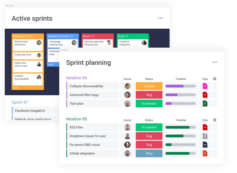 Project Management in 2023 - A Complete Guide