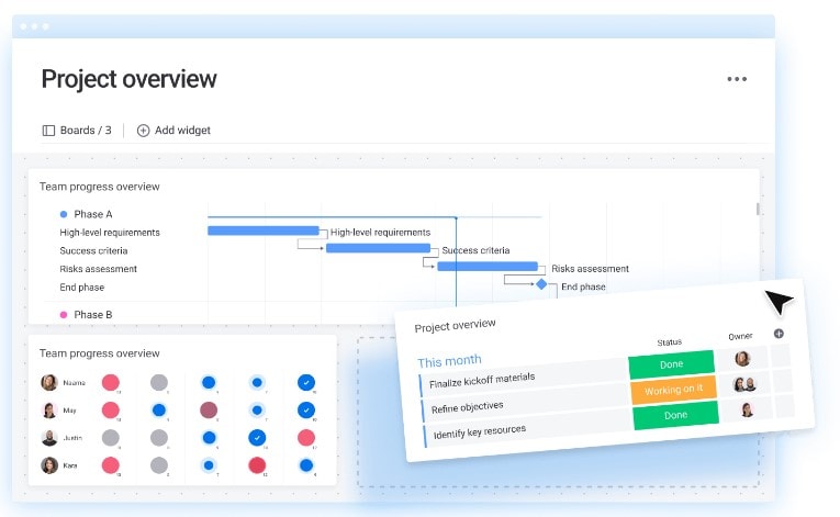 Project Management: What is Project Management?